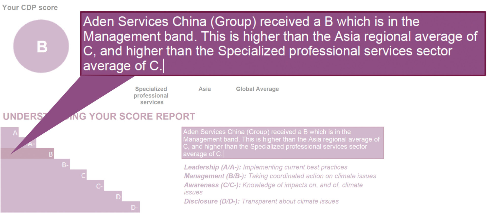 Aden achieves CDP B score for climate change performance 2023 | Aden Services