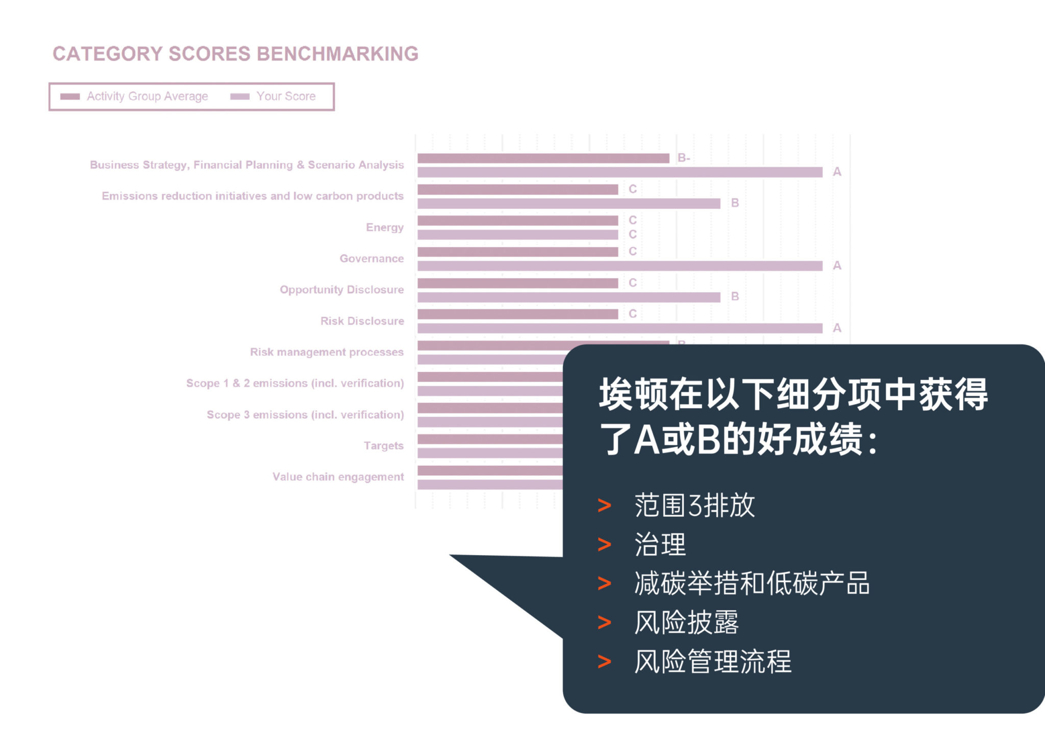 Aden achieves CDP B score for climate change performance 2023 | Aden ...